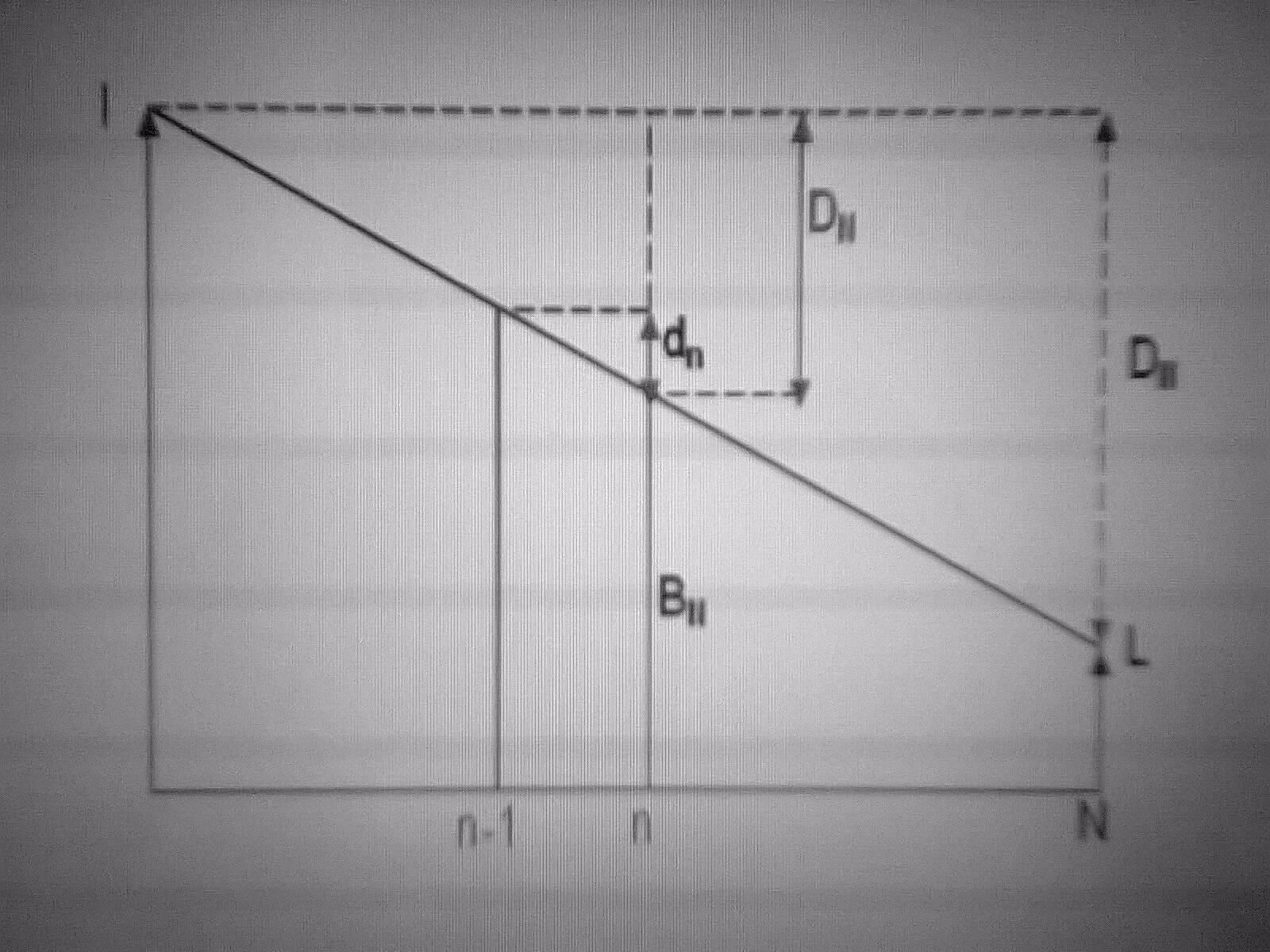 Teori Depresiasi, Metode dalam Depresiasi dan Contoh Kasusnya ...