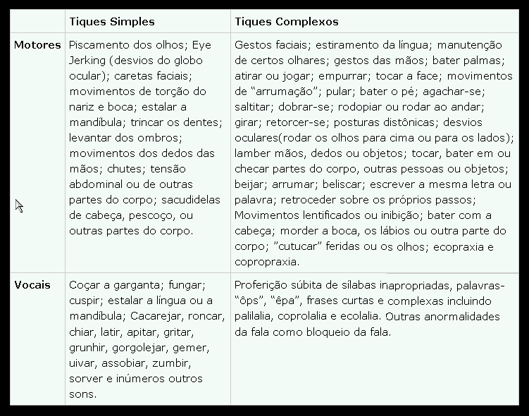 Cafeína Intravenosa: Síndrome de Gilles Tourette - Por trás das risadas