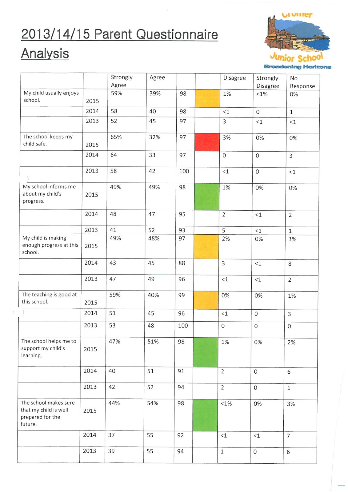 Kidscreen Questionnaire