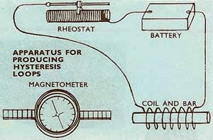Magnetometer | Robotics University