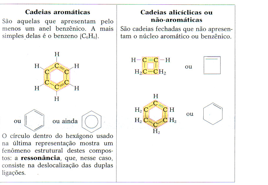 Biologia e Química na Cabeça!: Classificação das Cadeias Carbônicas