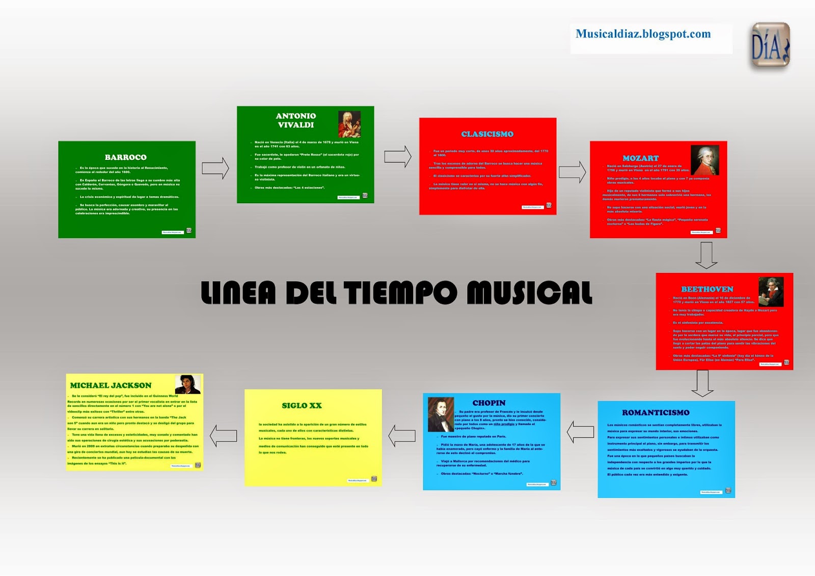 Musical "Díaz": Linea del TIEMPO