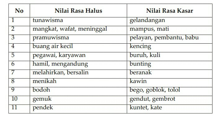 Apa itu Makna Denotatif dan Konotatif?
