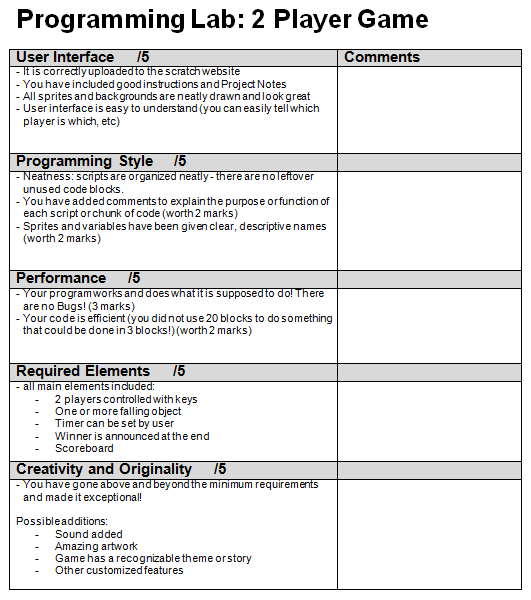 Learning 2 Scratch: Assessment?