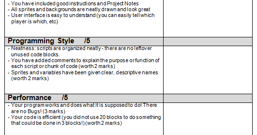Learning 2 Scratch: Assessment?