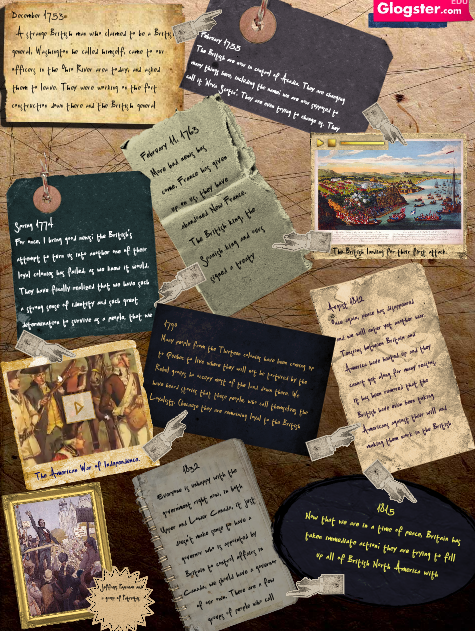 Educational Technology: Glogster EDU Digital Posters