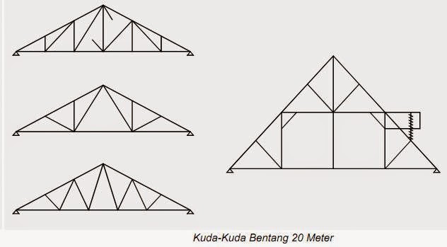 Konstruksi Kuda-Kuda ~ ILMU BANGUNAN