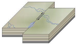 Ciencias de la Tierra: abril 2013