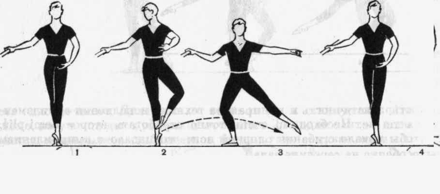 Ballet 101: 7 Movements of Dance