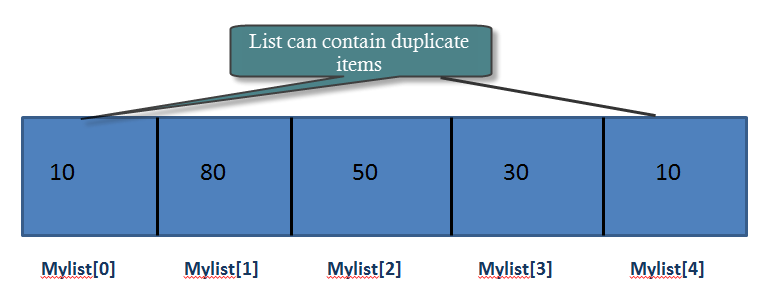 ForceTree.com: Collections in Apex: List, Maps and Sets