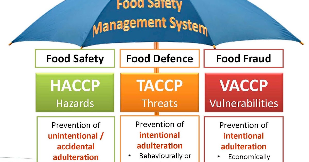 Asishana Onivefu: GLOBAL FOOD SAFETY INITIATIVE