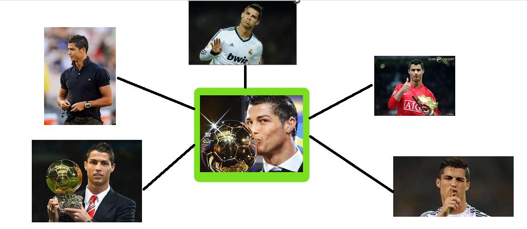 LA HISTORIA DE CRISTIANO RONALDO: Mapa mental