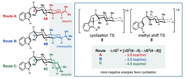 Computational Chemistry Highlights 2018