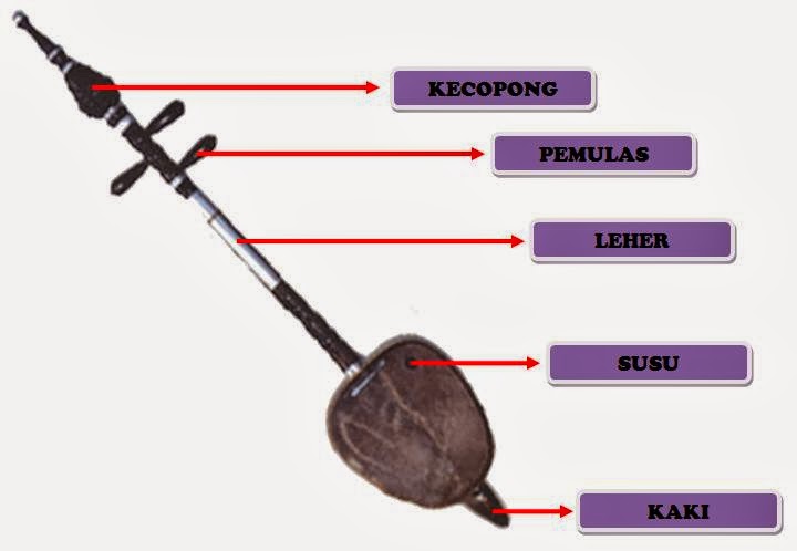 MZU3117 MUZIK MALAYSIA MAK YONG: Jenis Alat