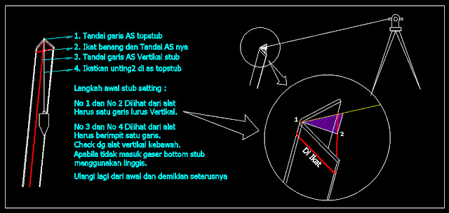 SETTING STUB SUTT-SUTET: STUB SETTING 3
