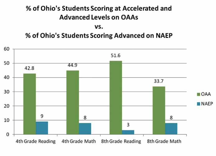 Thoughts on Education in the Worthington School District, Ohio and the ...