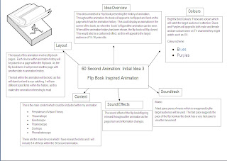 Hannah Bowering: Interactive Media Production: Week 3: Initial Ideas ...
