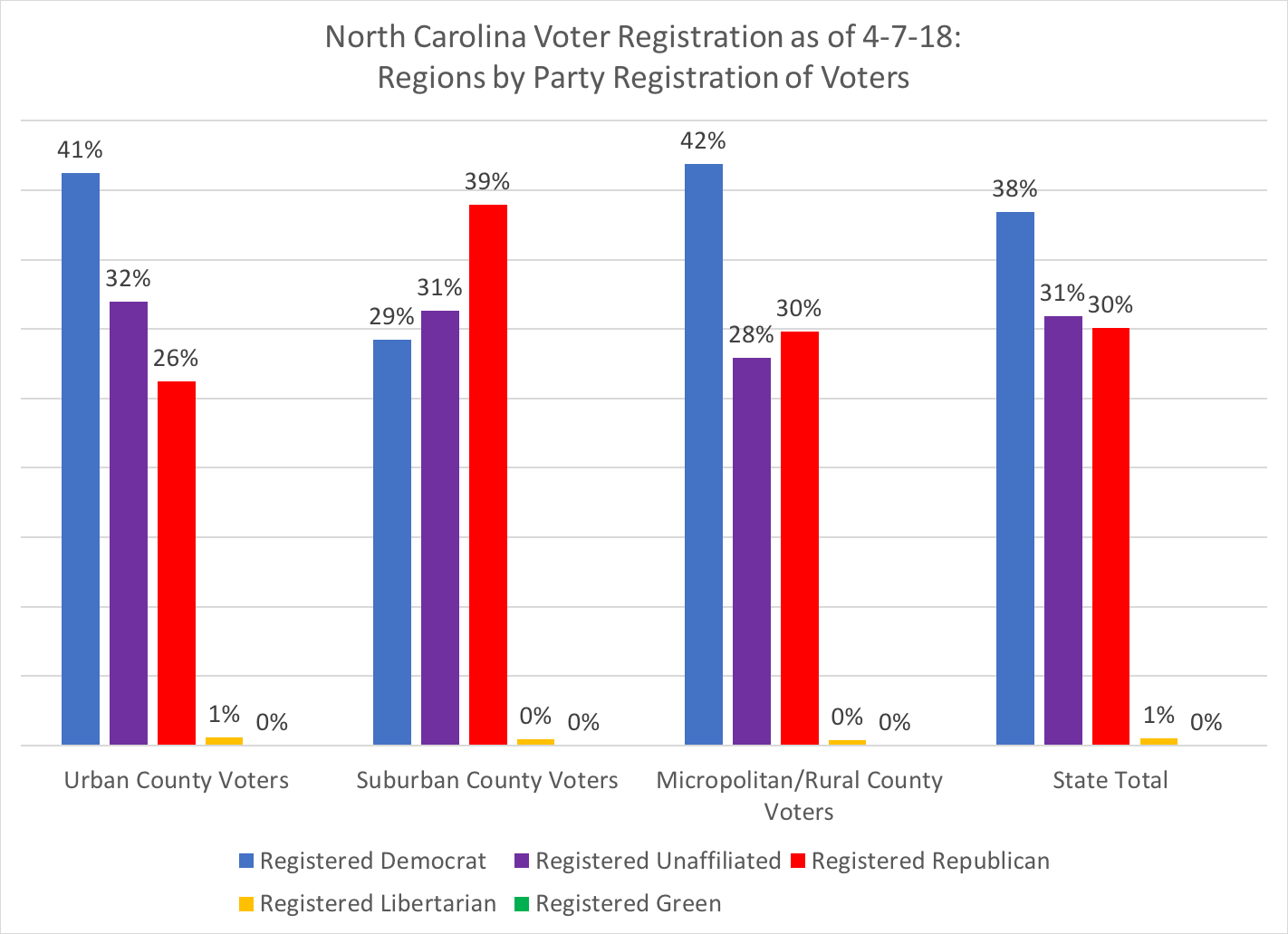 Old North State Politics: Urban vs. Suburban vs. Rural: Where's the ...