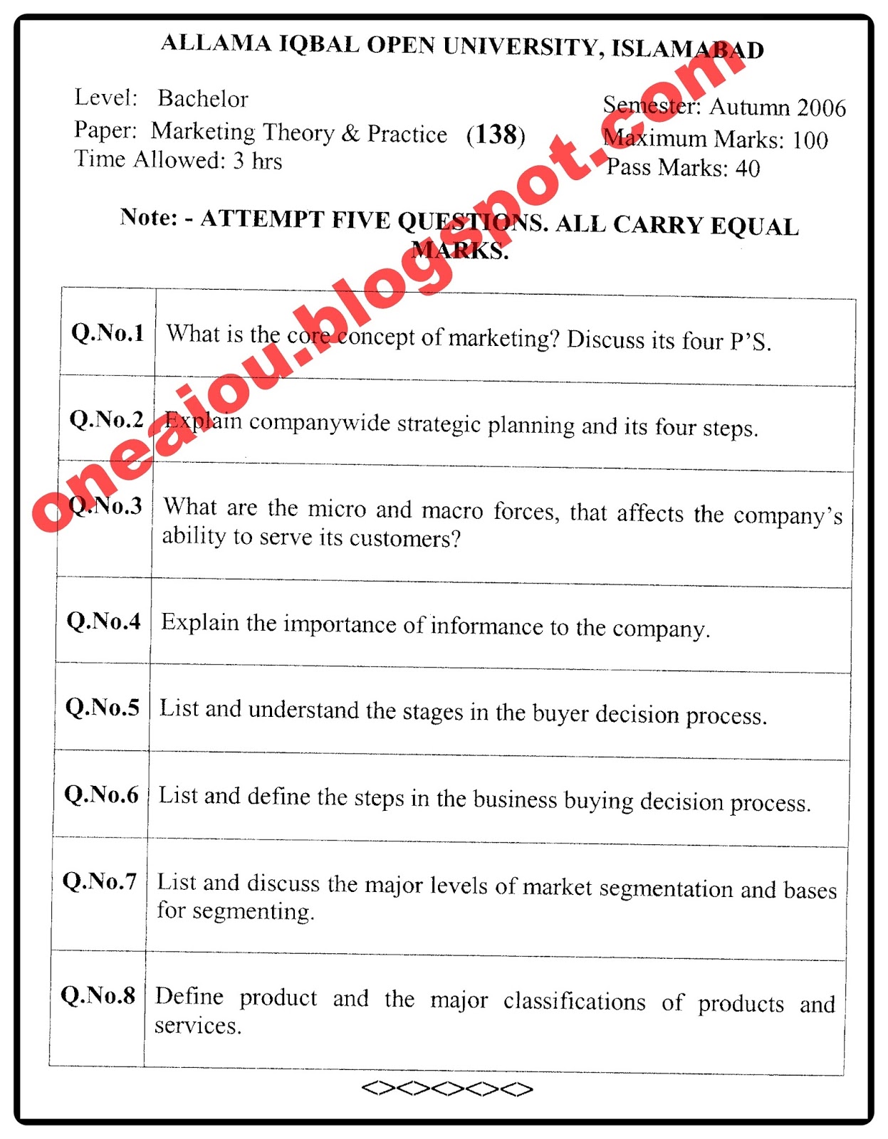 AIOU - Allama Iqbal Open University admissions exam result and tutors ...
