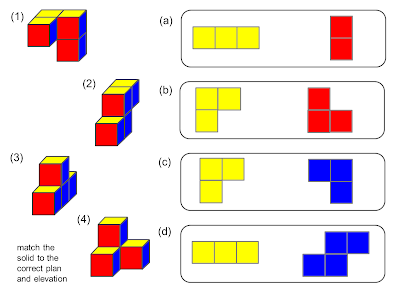 MEDIAN Don Steward mathematics teaching: faces and elevations
