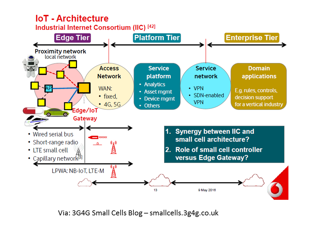 Telecoms Infrastructure Blog: July 2016