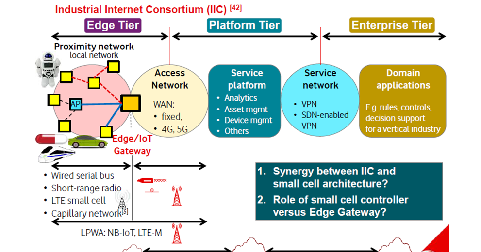 Telecoms Infrastructure Blog: MEC, Small Cells & IoT
