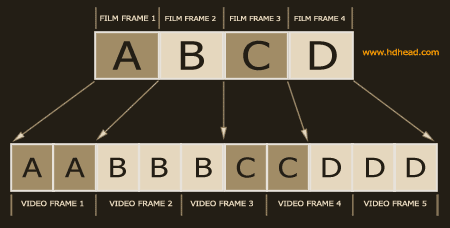 睇片研究所: Reclock將畫面400%同步個螢幕