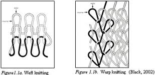 Resource Library: All About Knits
