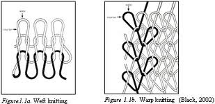 Resource Library: All About Knits