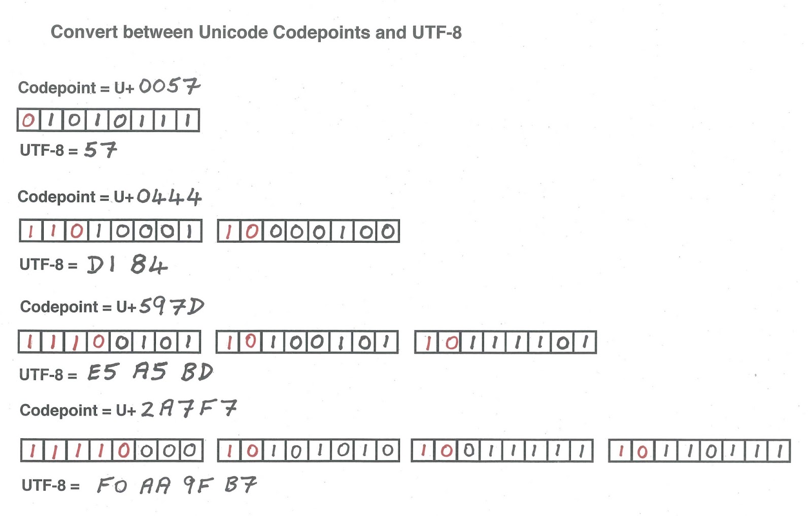 André 小﻿山 Schappo: Computer Science Internationalization - Unicode ...
