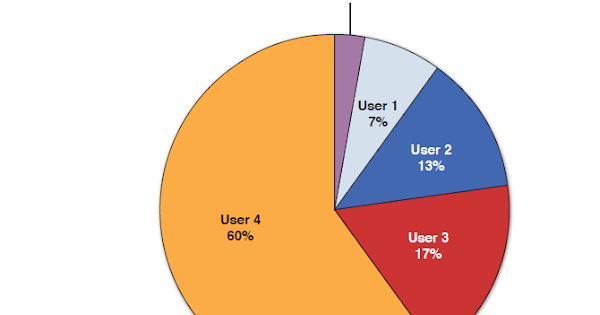 Social data visualization