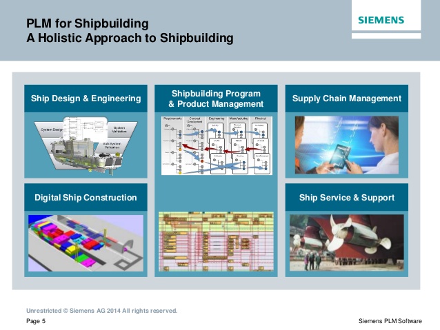 Start Shipyards with drawingless plans could lower costs by 15% for ...