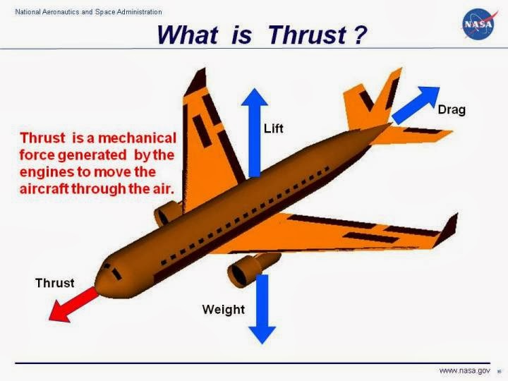 Mrs. Remis' Science Blog - 7th grade: FORCES IN ACTION - PAPER AIRPLANE ...