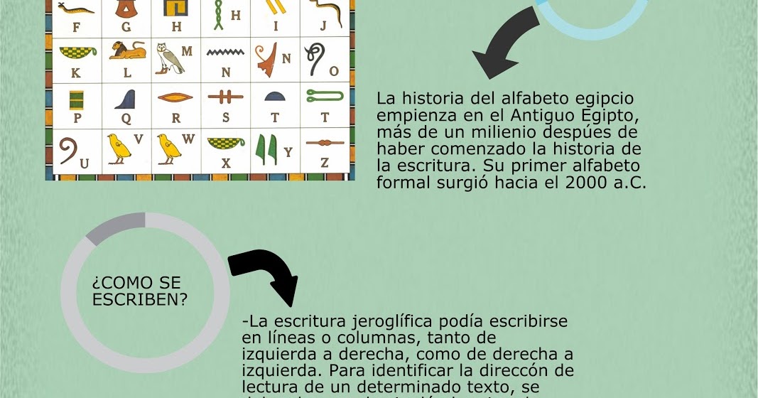 Bitácora de lengua: ALFABETO EGIPCIO