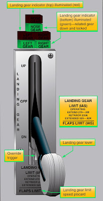 Aircraft Landing Gear System Safety Devices | Aircraft Systems