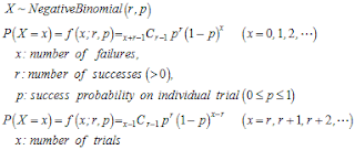 My Statistics: 음이항 분포 (Negative Binomial distribution)
