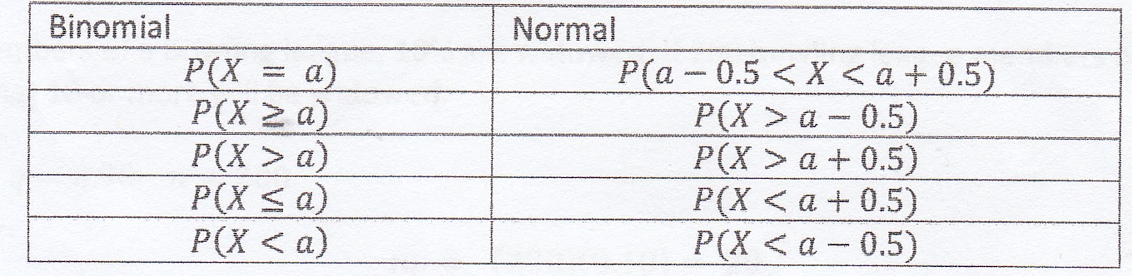 The Posts of the Great Statisticians: July 3, 2011-Lesson on Normal ...