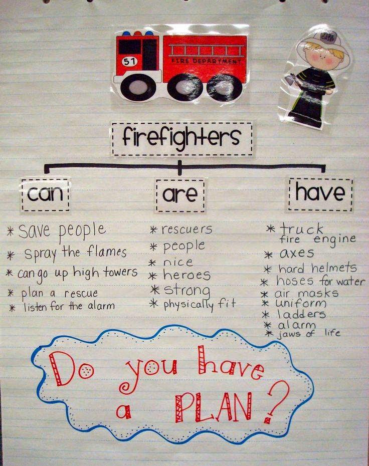 ~Twinkle Teaches~: Anchor Charts
