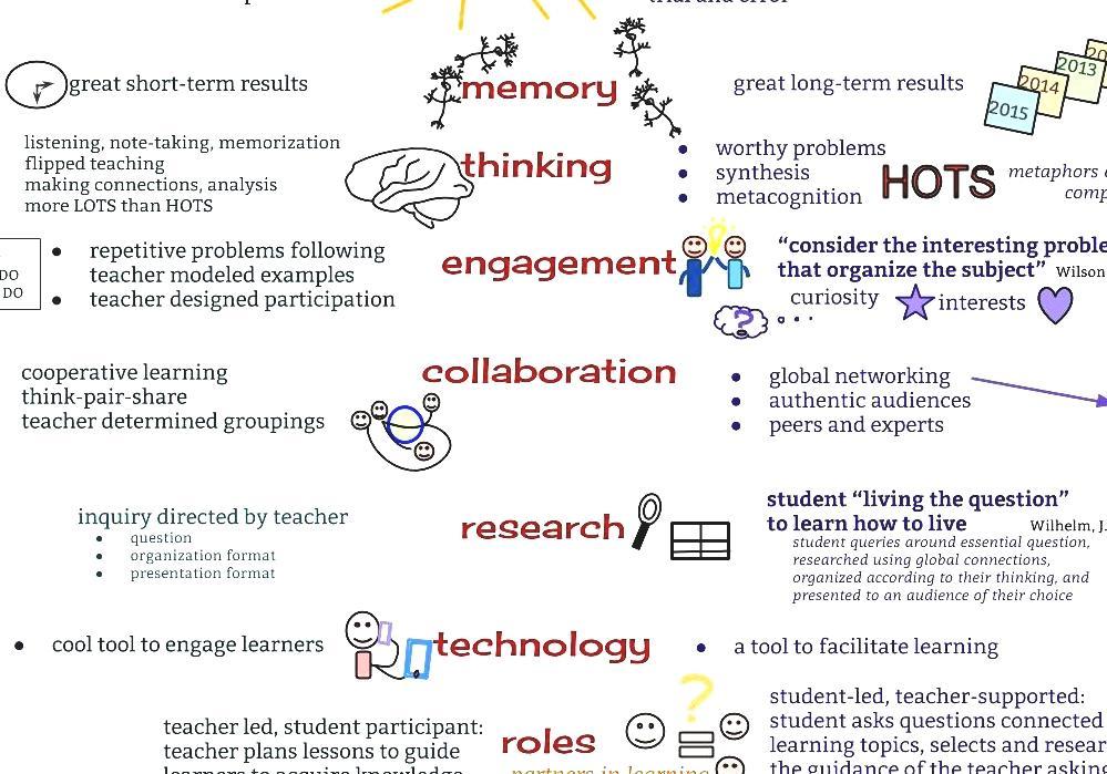Discovery Learning - Inquiry Discovery Learning