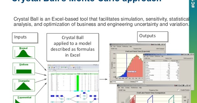 Excel Easy 1: Hướng dẫn cài đặt và sử dụng Add-in Crystal Ball