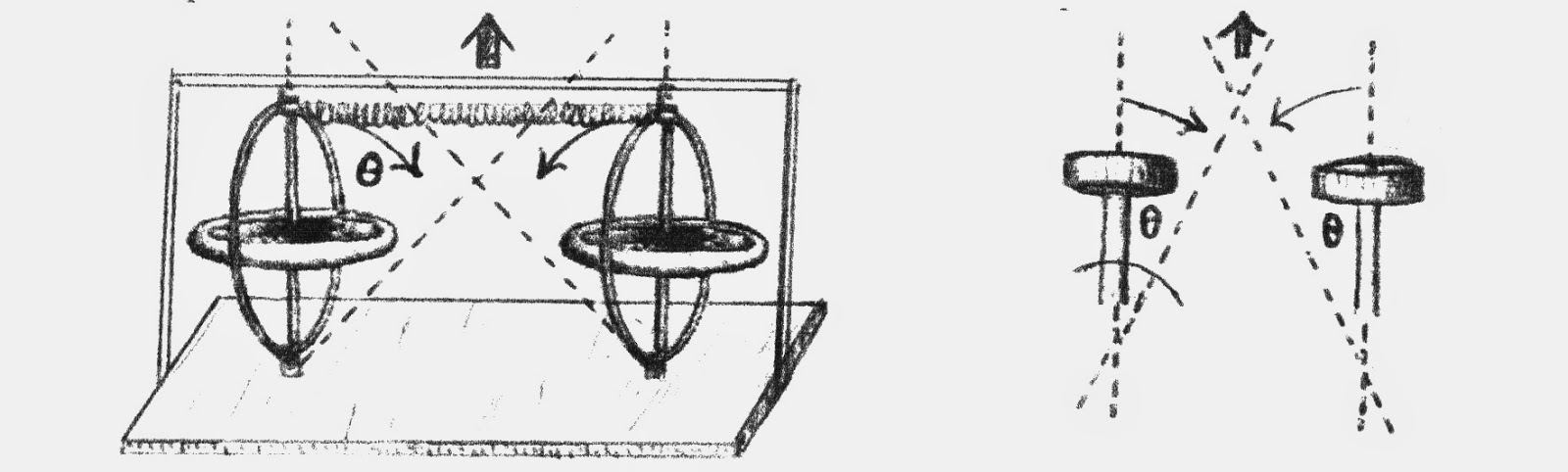 Ed's Miscellany: Inertial and Space Warp Principles