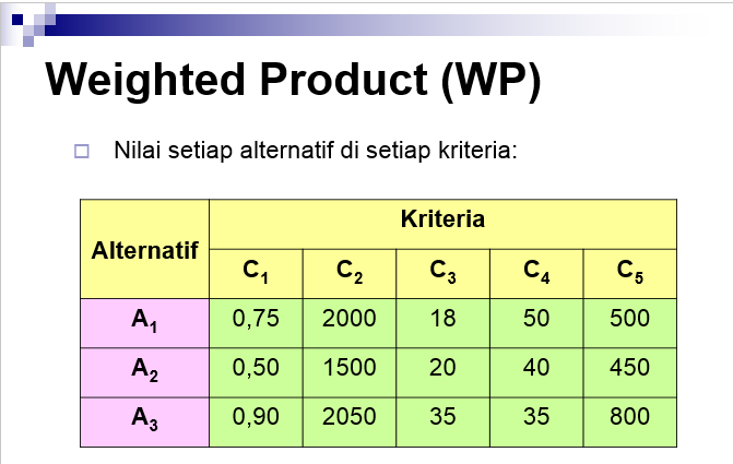 Sistem Pendukung Keputusan: Metode WP