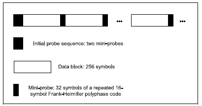 July 2016 | diario SWL I-56578 Antonio