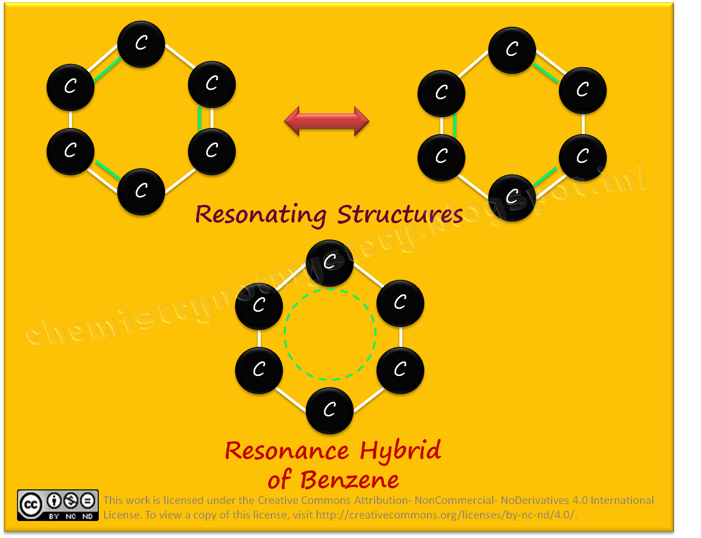 Resonance and Resonance Hybrid - Chemistry!!! Not Mystery