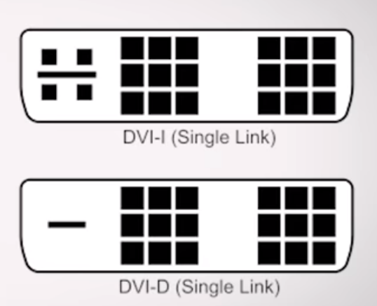 Apa itu HDMI, DisplayPort, VGA, dan DVI?!