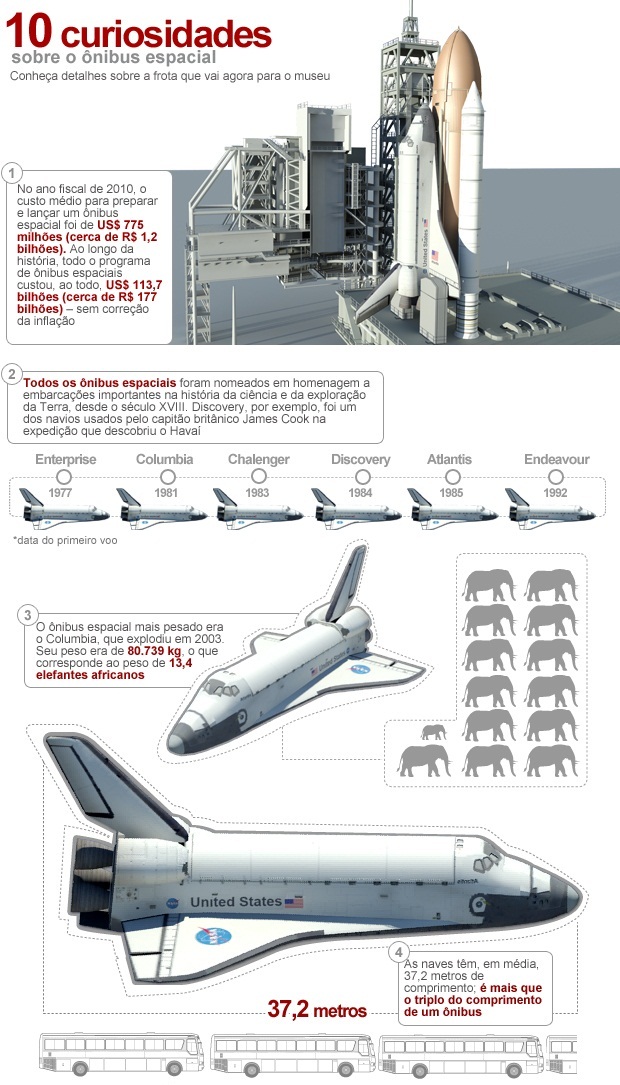 Portal Furnari: ÔNIBUS ESPACIAL / SPACE SHUTTLE
