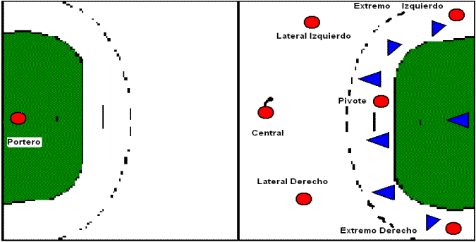 EDUCACIÓN FÍSICA: BALONMANO