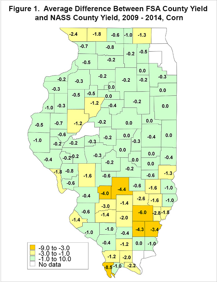 An Early Jump on Computing ARC-CO Payments