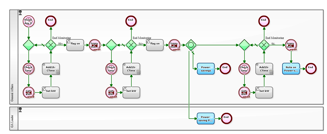 Workflow Sample December 2014