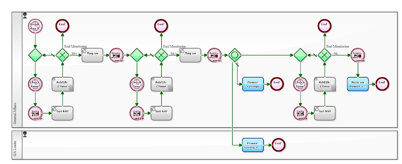 Workflow Sample: 2014